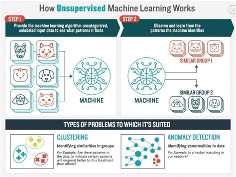 Parametric And Non Parametric Machine Learning Supervised Ml Pdf