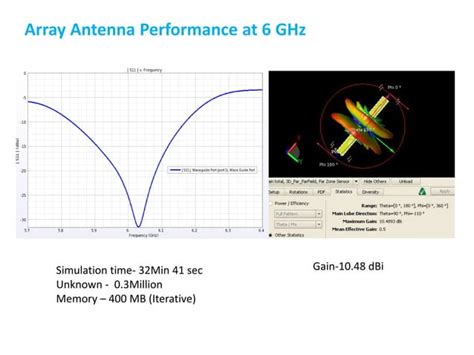 Slotted Waveguide Antenna Pptx