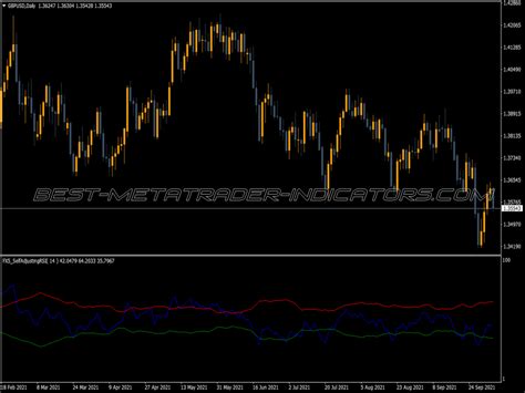 Fx5 Self Adjusting Rsi Indicator ⋆ Great Mt4 Indicators Mq4 Or Ex4