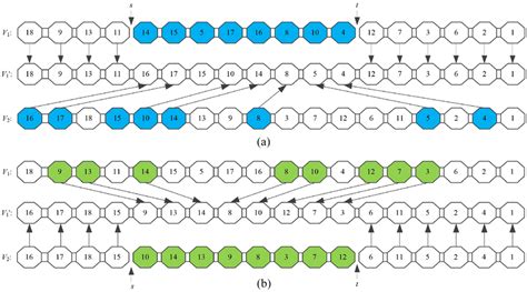 The Designed Two Point Crossover Method A Generation Of Offspring Download Scientific