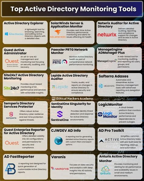 Active Directory Monitoring Tools Cyber Security News