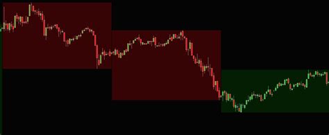 Htf Block Indicator For Ninjatrader — Myindicators