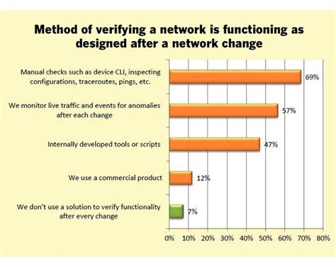 Network Outages All There Is To Know ICTechnology