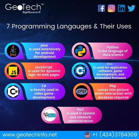 7 programming languages and their geotech infoservices