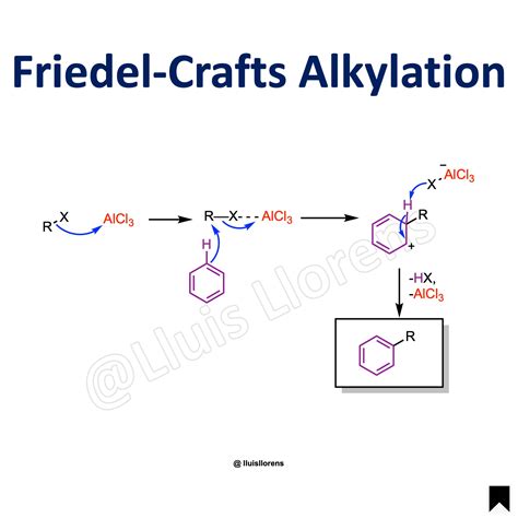 Friedel Crafts Reactions