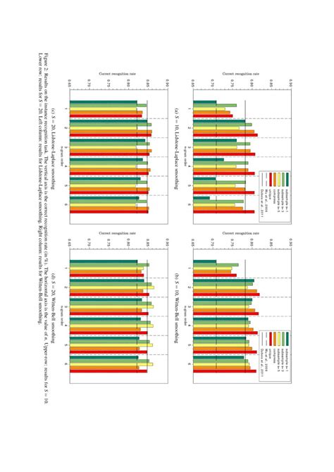 using n grams models for visual semantic place recognition deepai
