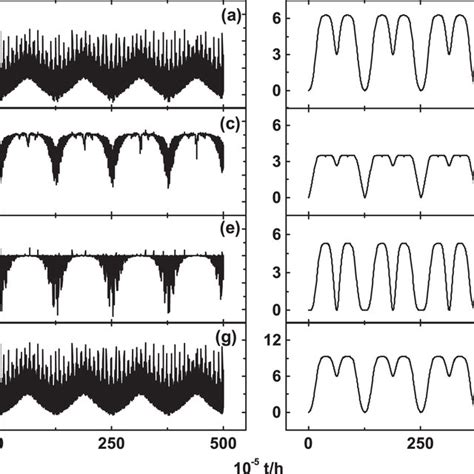 Behavior As A Function Of Time Of The Squeezing Parameter Zeta Download Scientific Diagram