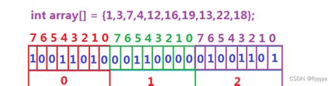【stl】位图的介绍使用以及代码的模拟实现 stl中图的使用 csdn博客