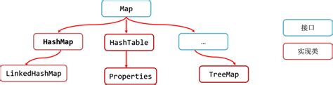 【java集合】 Map双列集合详解：让你的代码更高效！ 云端源想 Segmentfault 思否