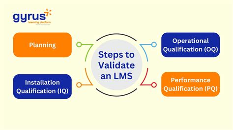 Validated Lms System Importance Of Lms Validation Explained