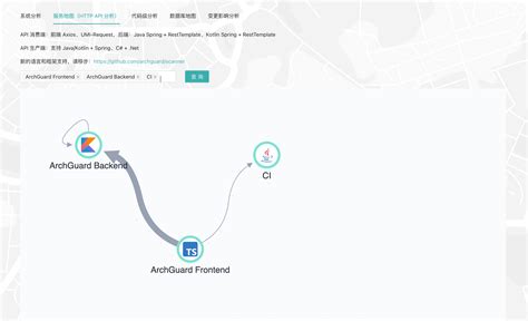 Services Map Archguard 架构治理 微服务时代的架构分析、可视化、治理工具