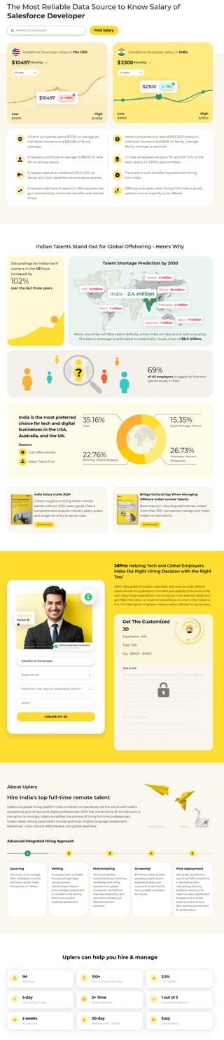 Know About Salesforce Software Engineer Salary Pdf