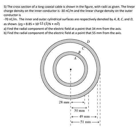 Solved 5 The Cross Section Of A Long Coaxial Cable Is Shown In The Figure With Radii As Given