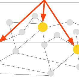 Software Defined Networking Download Scientific Diagram