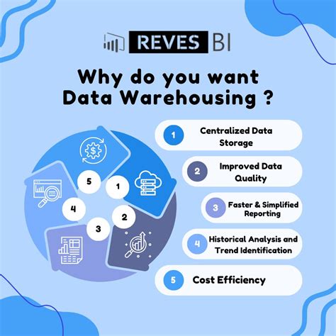 Reves Bi On Linkedin Revesbi Reves Bi Powerbi Datascience Bi Powerbi Dataservices