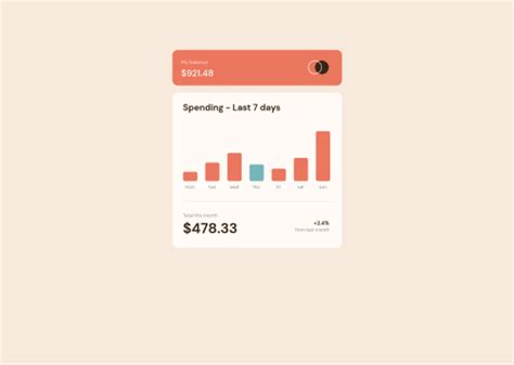 Frontend Mentor Vanilla Expenses Chart Component Coding Challenge