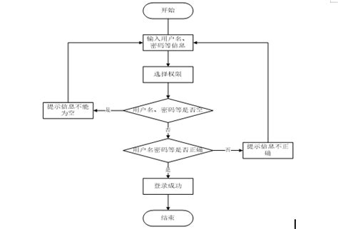 计算机毕业设计springbootjava高考志愿辅助填报系统 基于springboot的高考志愿填报智能推荐系统 Javamysql的高考