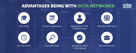 octa networks home