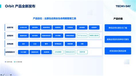 如何让 300 万程序员爱上 coding？ 腾讯云