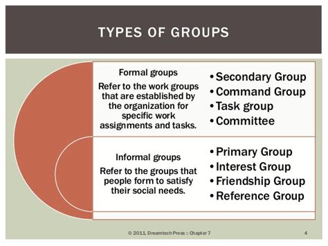 Listagg Within Group