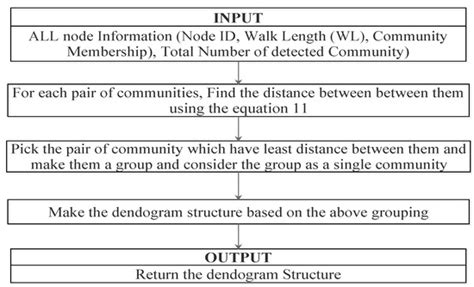 Applied Sciences Special Issue Socio Cognitive And Affective Computing