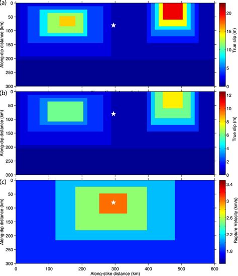 True Parameter Values And Hypocentre Location For The Finite Fault Download Scientific