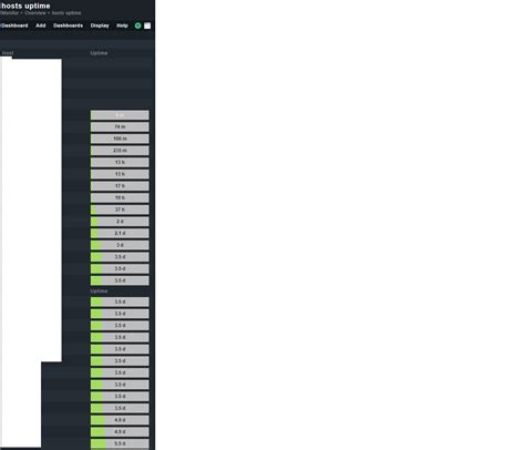 Reports Dashboards 2 By Stefanmarkovic General Checkmk Community