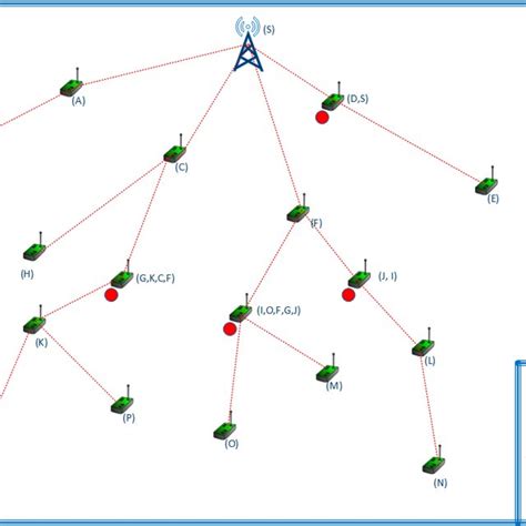 An Example Protocol Stack Of Wsns Download Scientific Diagram