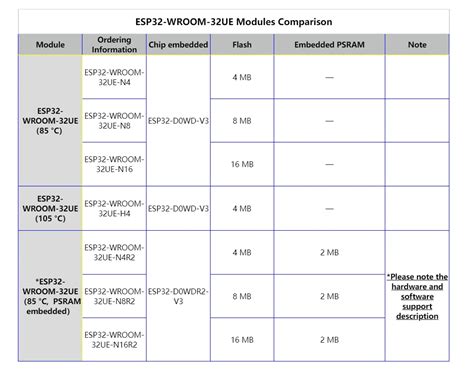 ESP32 WROOM 32E Dual Core WiFi BT Module 4 8 16MB ESP32 WROOM 32E N4 ESP32 WROOM 32E N8 ESP32