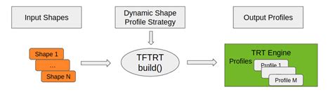 Accelerating Inference In Tensorflow With Tensorrt User Guide Nvidia Docs