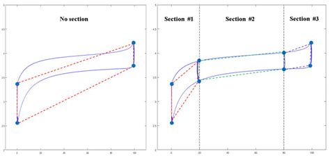The Algorithm For Predicting Residual Lifetime Download Scientific