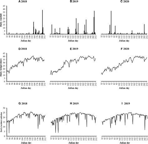 Field Demonstration Of Maizesoybean Strip Intercropping System A Download Scientific