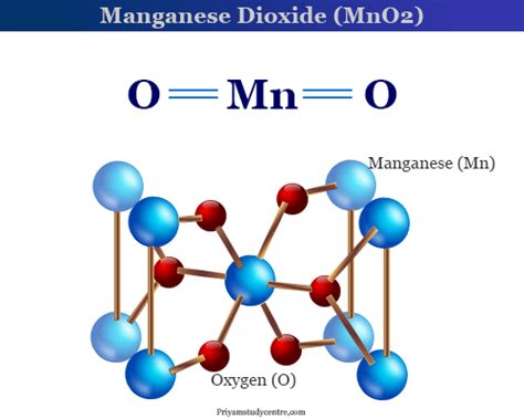 Manganese Dioxide Structure