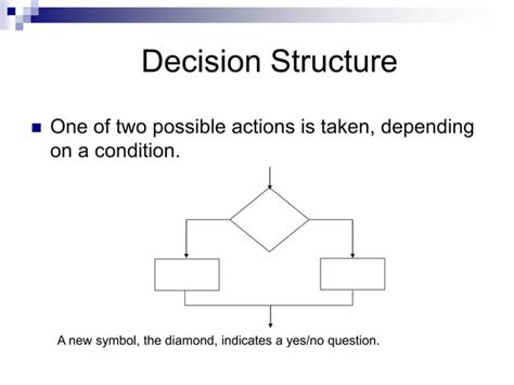 Programming Algorithms And Flowchartppt Programming Languages Computing