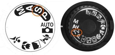 What Is Shutter Priority Mode Daily Camera News