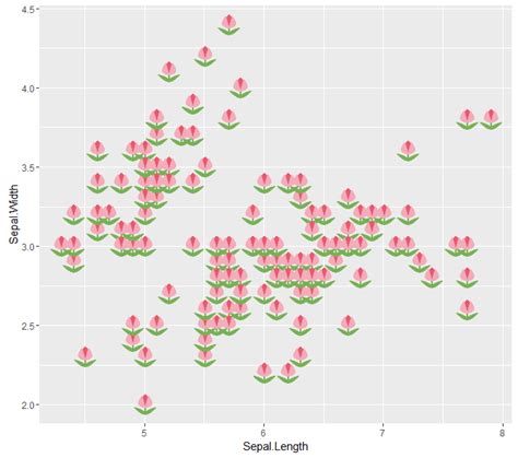 R How To Show 2 Emojis When Using The Geomemoji Function Related To