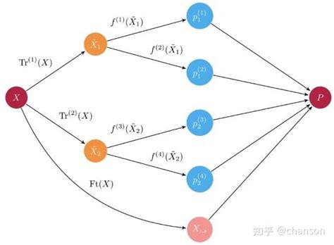 集成模型三Stacking和超级集成 知乎
