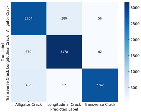 Crack Detection Classification And Segmentation On Road Pavement