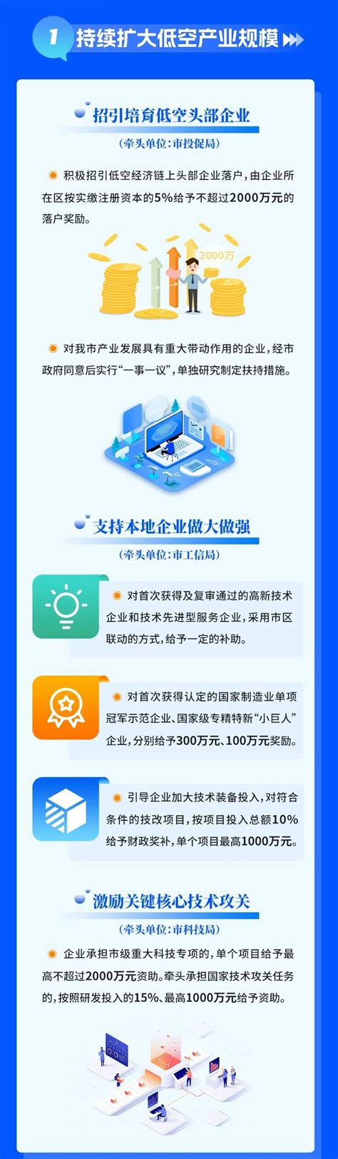 一图读懂南京市促进低空经济高质量发展实施方案关于支持低空经济高质量发展的若干措施试行 深圳市无人机行业协会