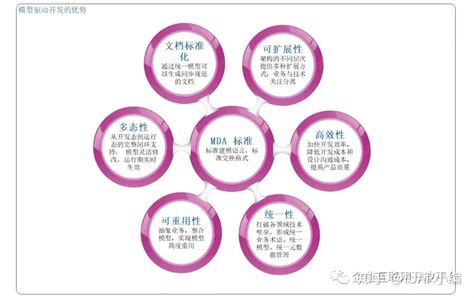 Mdd模型驱动开发 Csdn博客