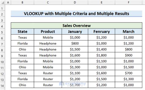 VLOOKUP With Multiple Criteria And Multiple Results Examples