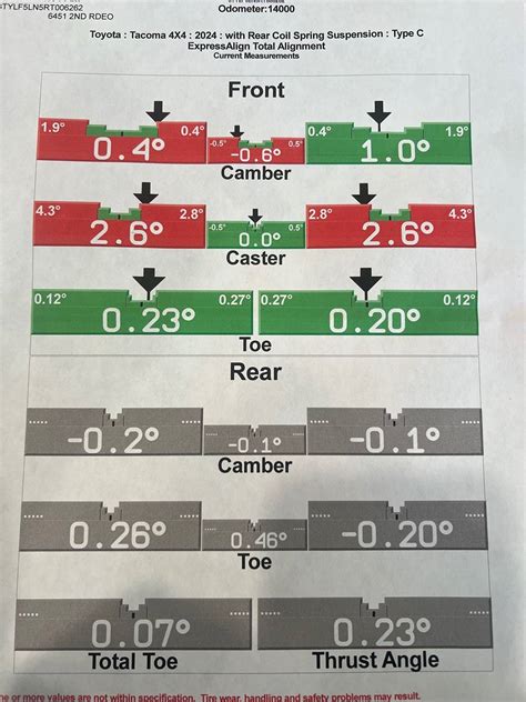 2024 Toyota Tacoma Trd Alignment Specs