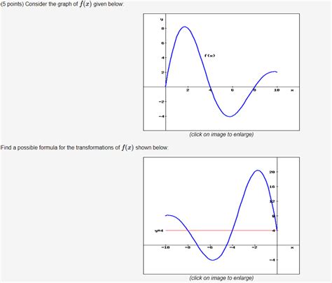 Solved 5 Points Consider The Graph Of F X Given Below Chegg Com