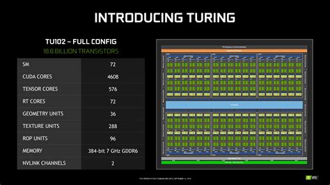 NVIDIA S Next Gen Turing GPU Biggest Leap Since GeForce TweakTown