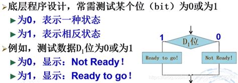 汇编语言笔记篇 七：分支程序结构数据段 Dvardword 0bd630422h假设一个数据 代码段 Mov Ebxdvar Csdn博客