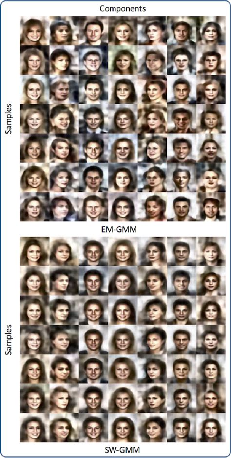 Figure 5 From Sliced Wasserstein Distance For Learning Gaussian Mixture Models Semantic Scholar