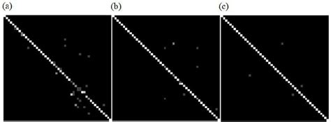 A Ldc Webcam Color And Texture Confusion Bitmap B Ldc Rgb Download Scientific Diagram