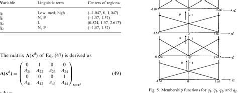 Partitioning Of The Fuzzy State Space Download Table