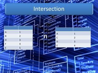 Operations Of Dbms PPT