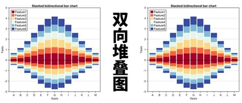 Matlab进阶绘图第26期—双向堆叠图 知乎